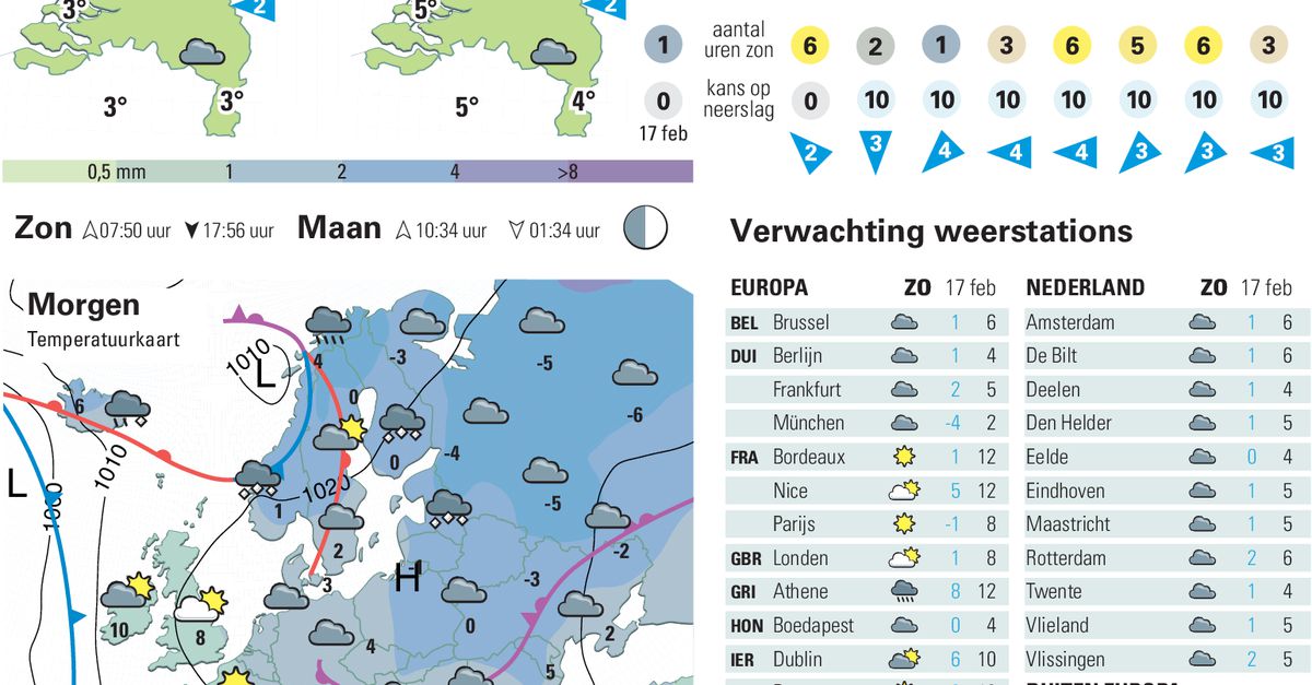 Droog met af en toe zon - NRC
