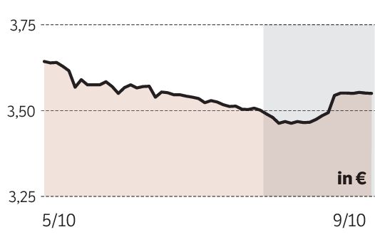 Postnl 3,55 euro / + 1,40 %Bpost koopt Radial en dus stijgt PostNL - NRC