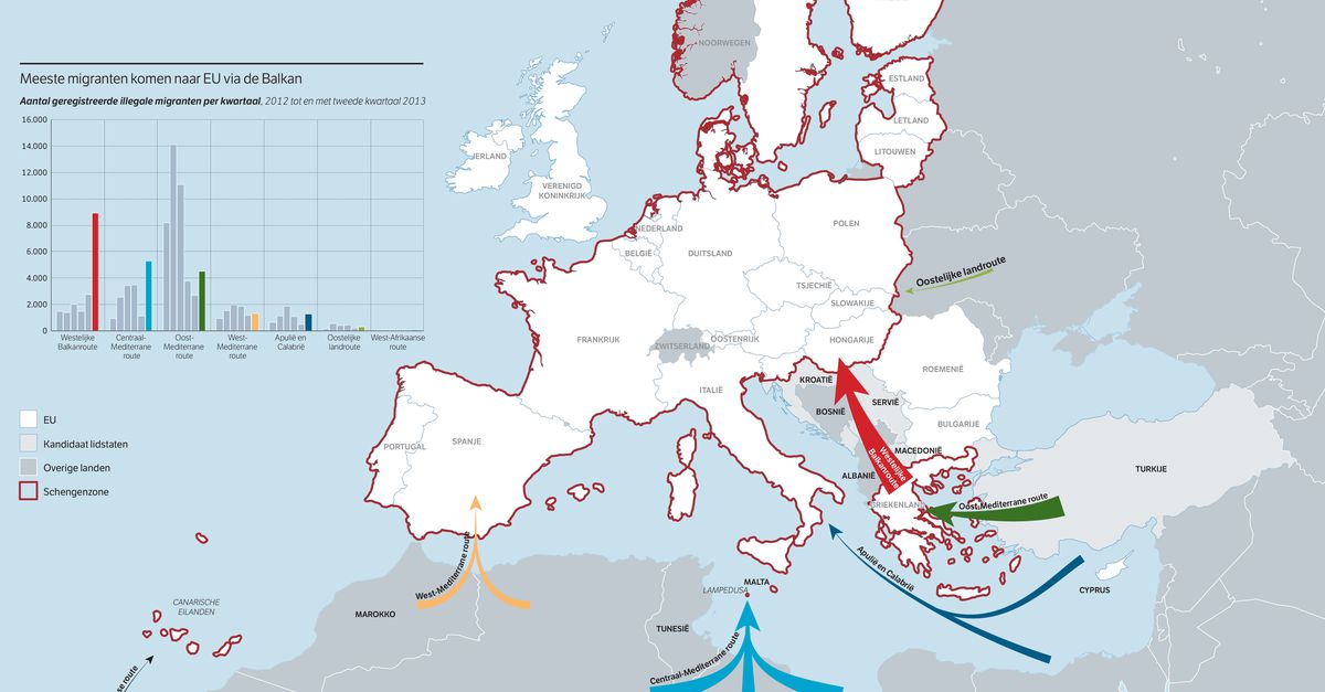 De Balkanroute - NRC
