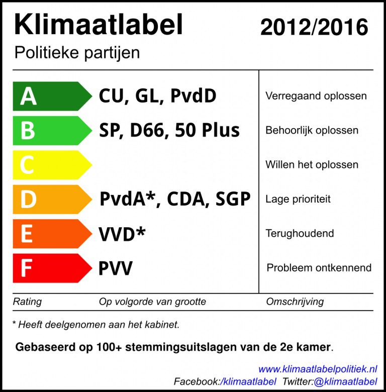 Opinie | Het klimaat is niet alleen van links - NRC