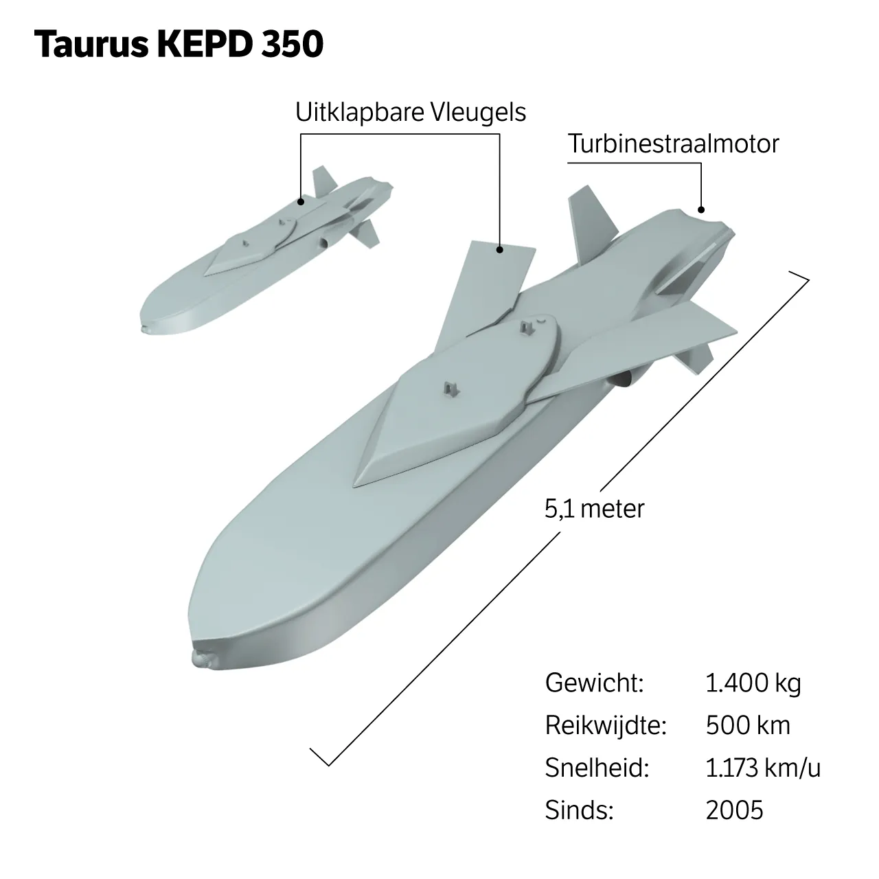 De Taurus-raket kan cruciaal zijn voor Kyiv. Wat maakt het wapen zo ...