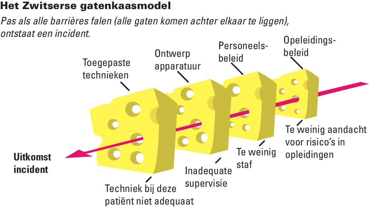 ‘1.700 mensen dood door medische fout’ - NRC