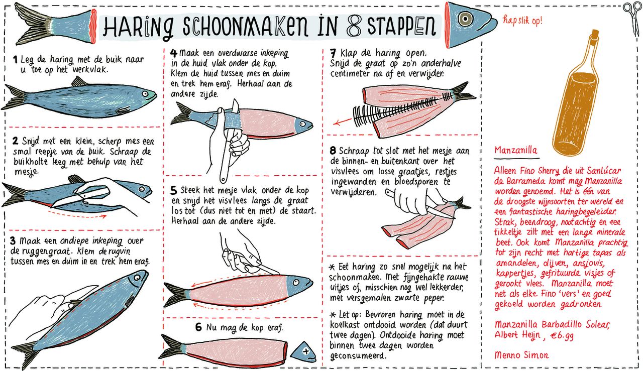Doe-het-zelfharing - NRC