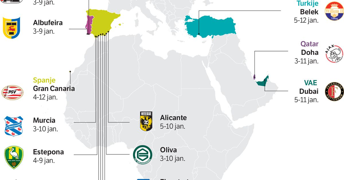 Eredivisieclubs op kamp, Engelse topclubs worstelen - NRC
