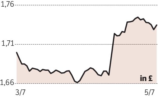 Tesco 1,73 pond / + 3,8 %Groothandel brengt supermarkt op winst - NRC