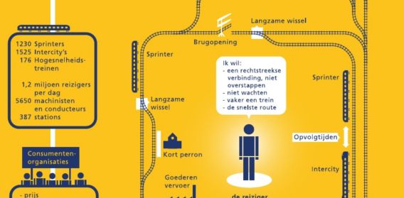 Nieuwe NS-dienstregeling? Zet er zelf eens even eentje in elkaar - NRC